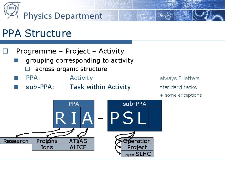 CERN Financial Framework A brief Overview of the