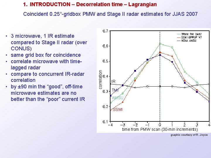 Data Quality in Global Precipitation Estimation George J