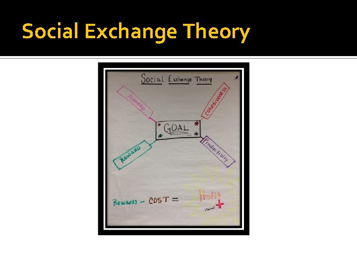 Team Building Social Exchange Theory Elements of Social