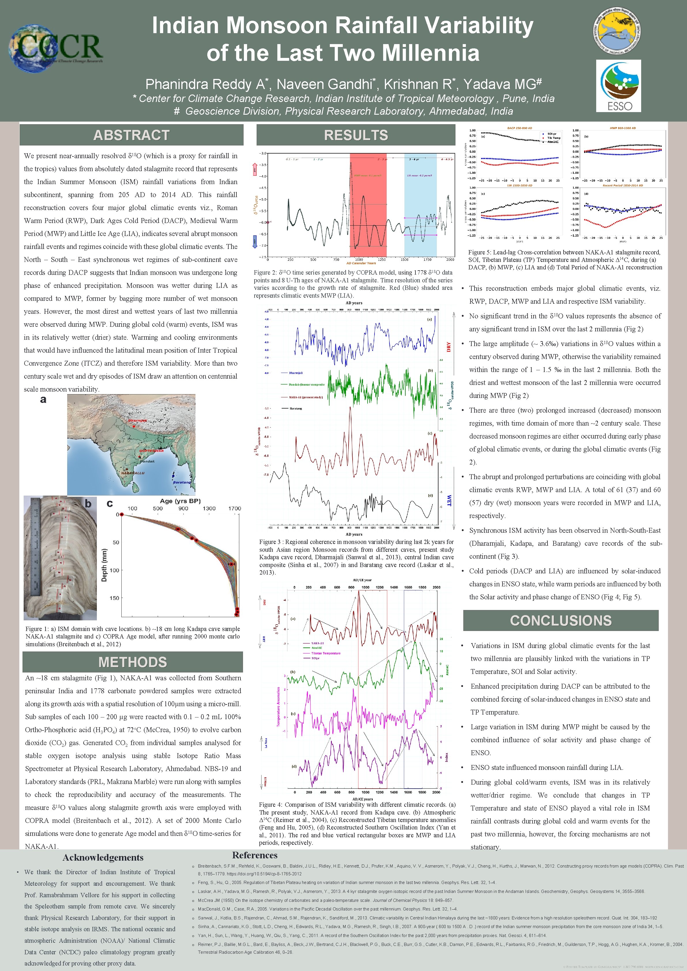 Indian Monsoon Rainfall Variability of the Last Two