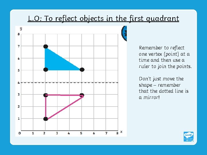 National Curriculum Objective L O To reflect objects