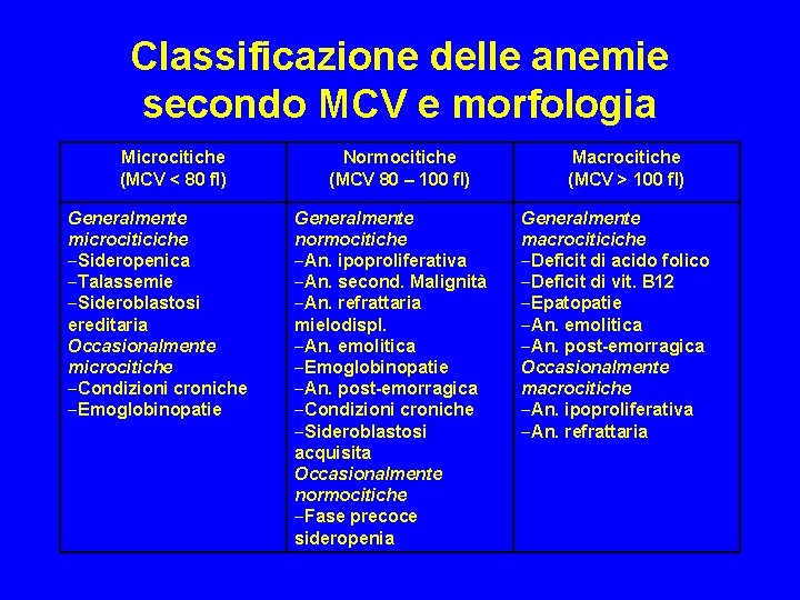 METABOLISMO DEL FERRO G C Guidi Anemia Classificazione