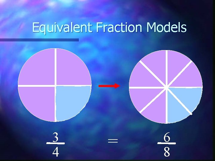 Equivalent Fractions Equivalent Fractions Name the same amount