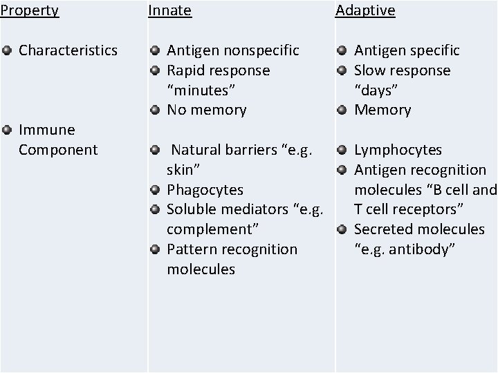 Immunology Course Outline Introduction Elements of Innate and