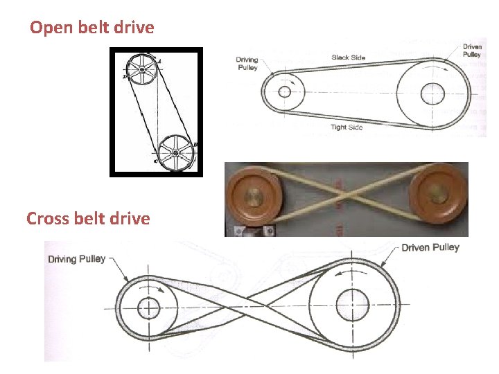 Belt Drives Belt drives are used to transmit