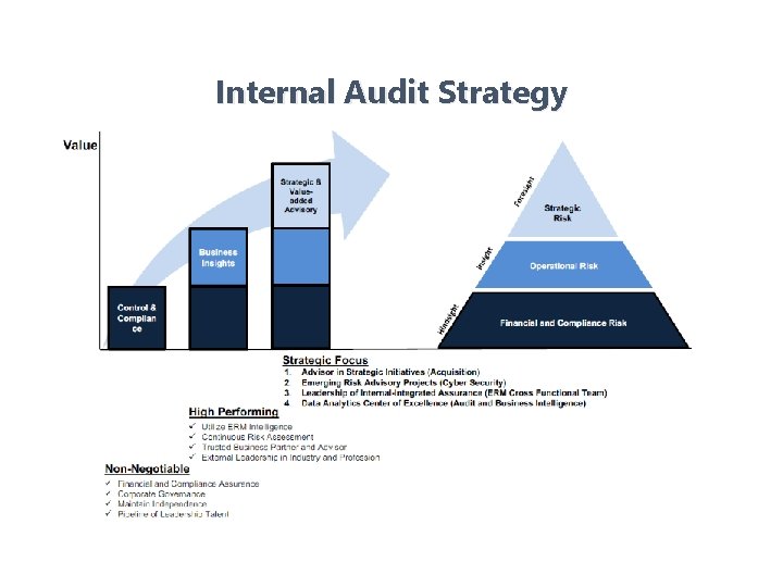 Preparing for the Demands Operational Dashboard of the
