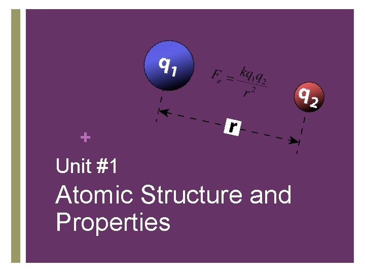 Unit 1 Atomic Structure and Properties General Overview