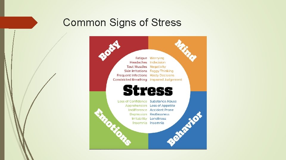Tools for Managing Stress What have you done