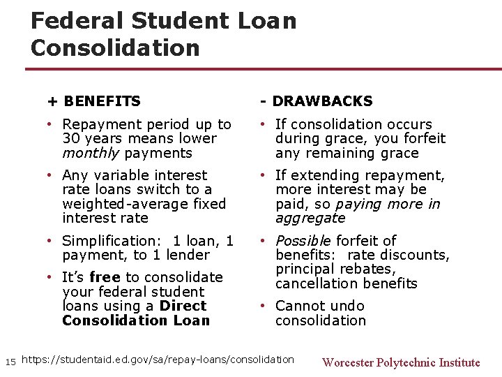 Student Loans What You Need to Know About