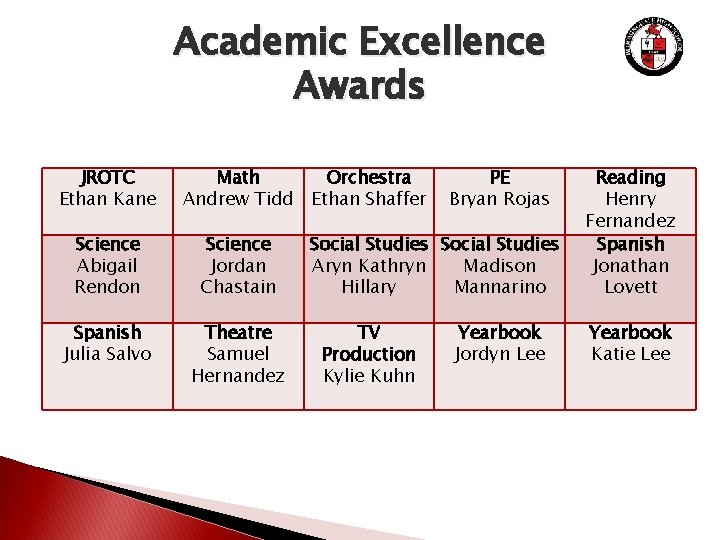 Congratulations Bloomingdale High School Senior Class of 2020