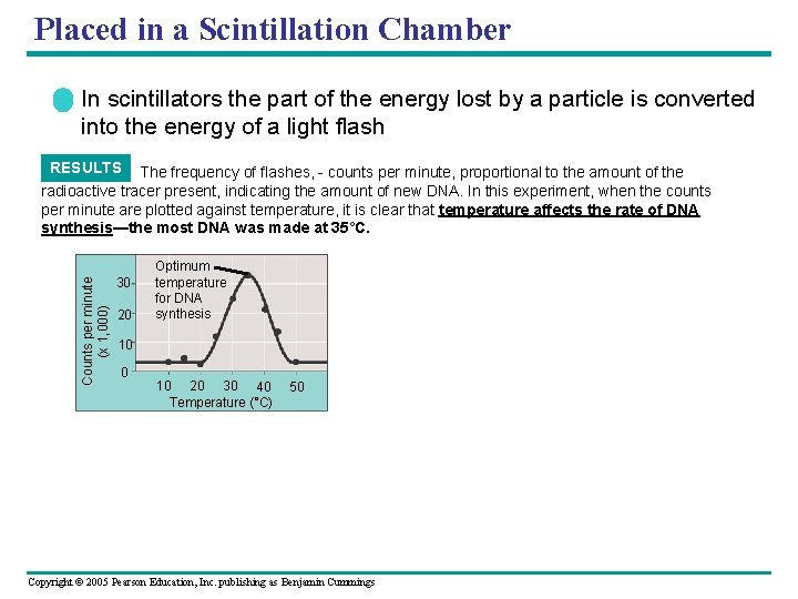 AP Biology Ch 2 The Chemical Context of