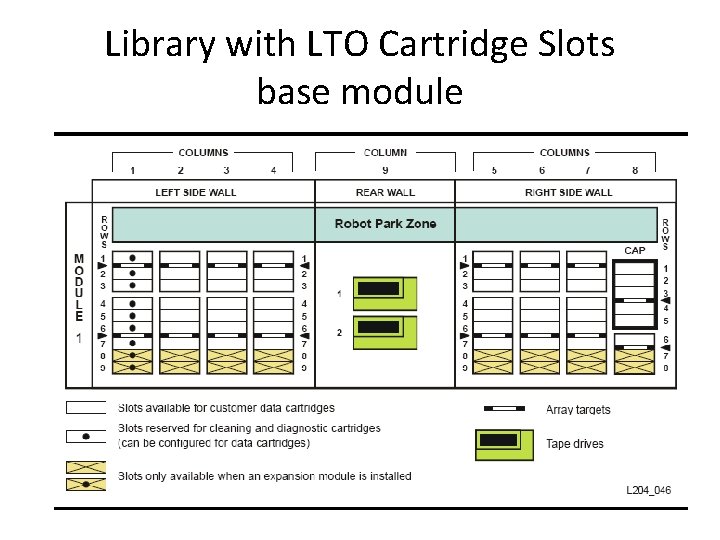 SL 500 Modular Library System Objectives Locate needed