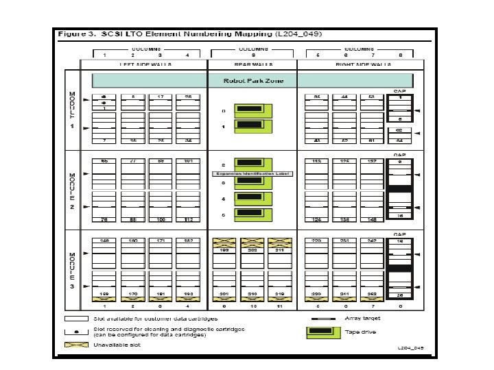 SL 500 Modular Library System Objectives Locate needed