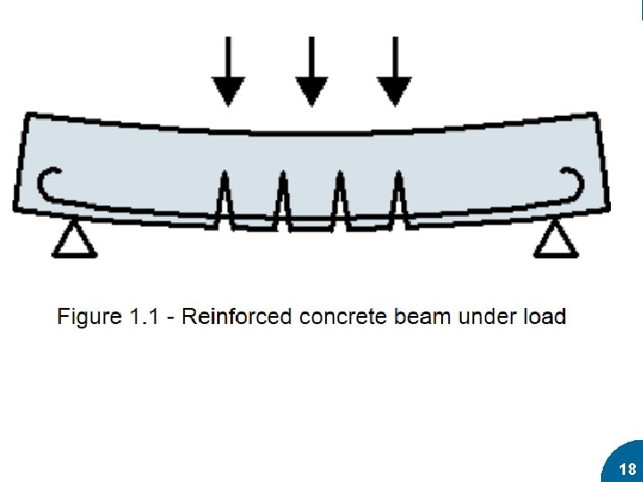 Reinforced Concrete Pipe Structural Design Overview Jason Kruger