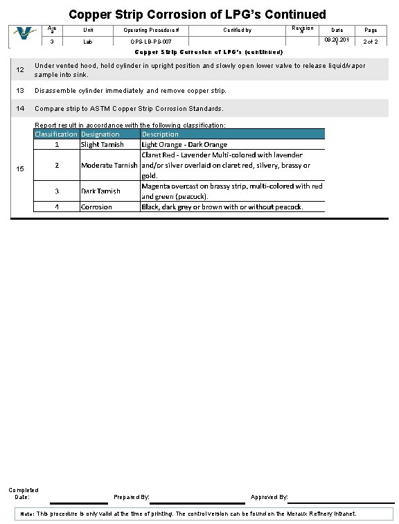 Copper Strip Corrosion of LPGs Are a Unit