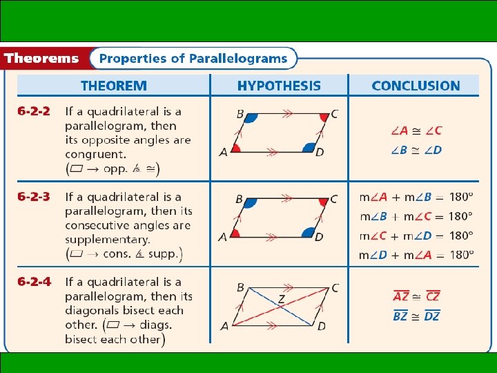6 2 89 Properties of Parallelograms son Properties