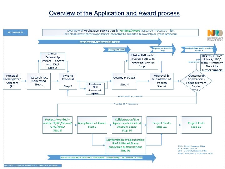 Navigating Research Governance Ethics and Sponsorship Andrew Johnston