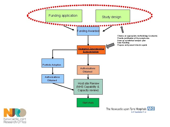 Navigating Research Governance Ethics and Sponsorship Andrew Johnston