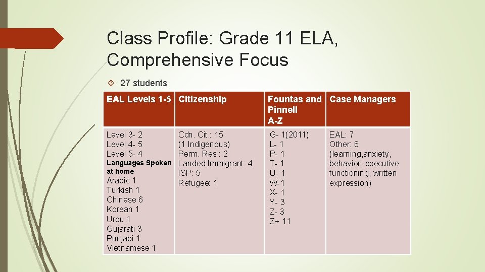 Choice and Voice in the ELA Classroom Book