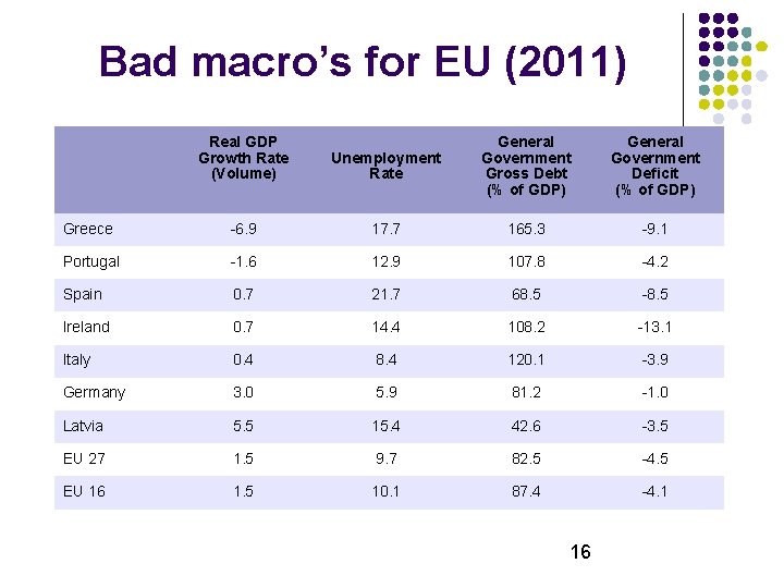 WHATS WRONG WITH THE EU problems and challenges