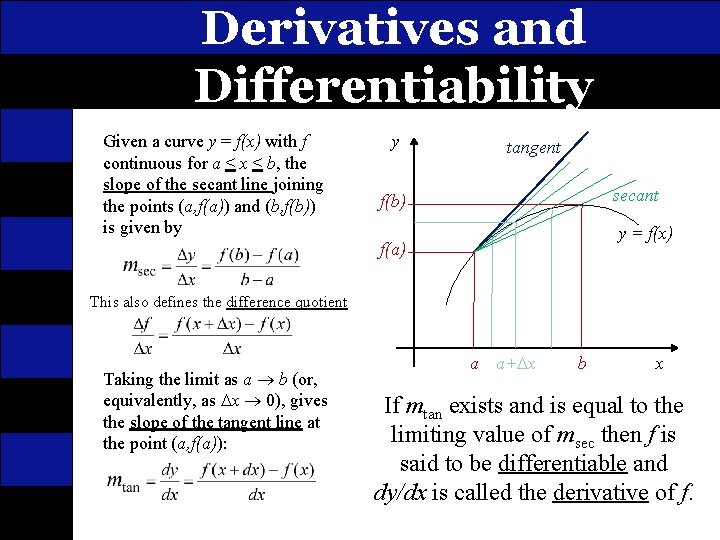 The History of Calculus Newton vs Leibniz Isaac