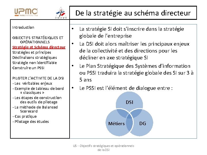 Introduction OBJECTIFS STRATGIQUES ET OPRATIONNELS Stratgie et Schma
