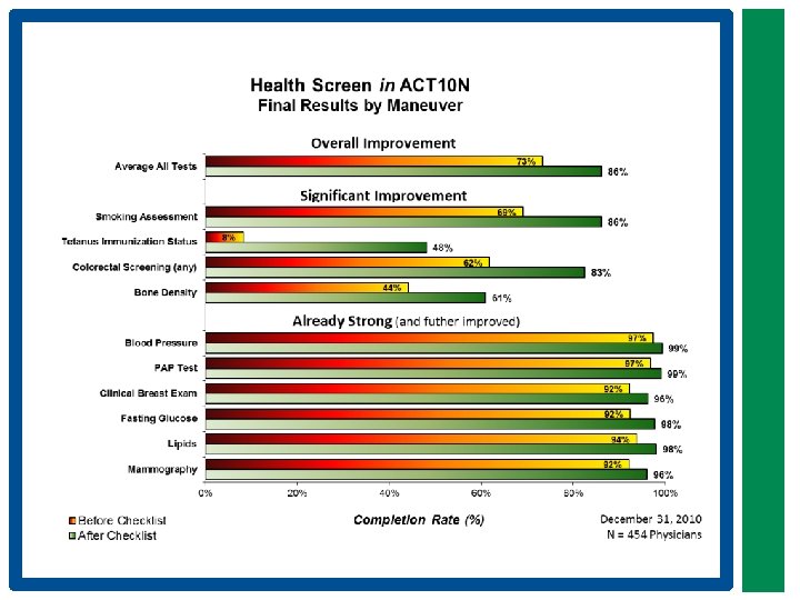 An Overview of the Alberta Screening Prevention Program