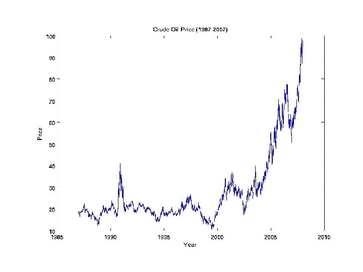 Exploring Light Sweet Crude Futures Caleb Seeley 21308