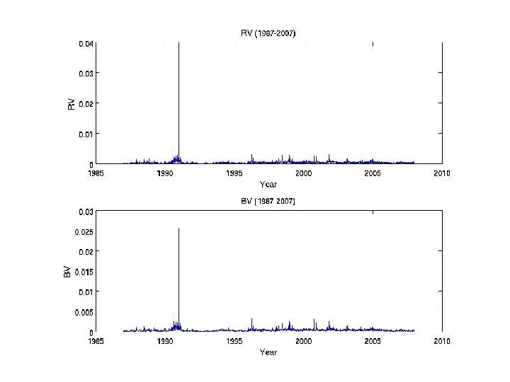 Exploring Light Sweet Crude Futures Caleb Seeley 21308