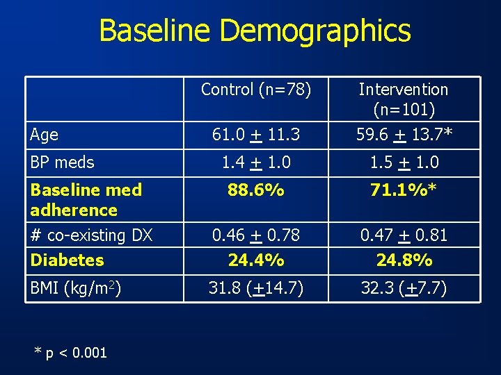 TeamBased Care for Hypertension in the Age of