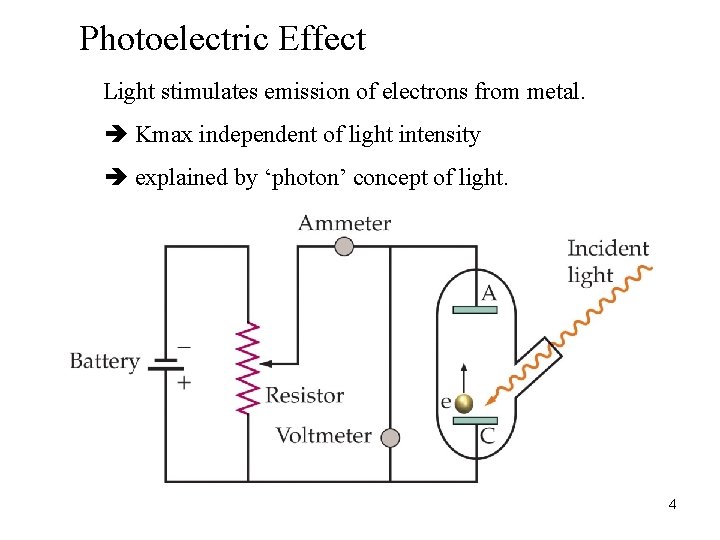 31 outline particles waves and light propagation and