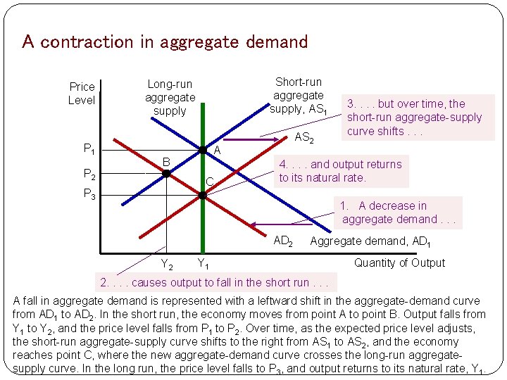 Chapter 6 Aggregate demand aggregate supply Mentor Pham
