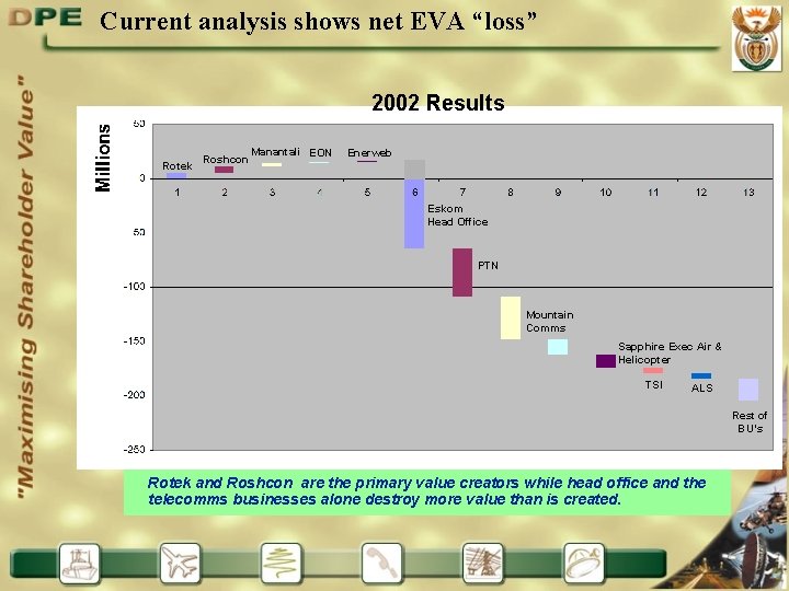 Transformation of Eskom Enterprises Presenter JUSTICE MAVHUNGU DIRECTOR