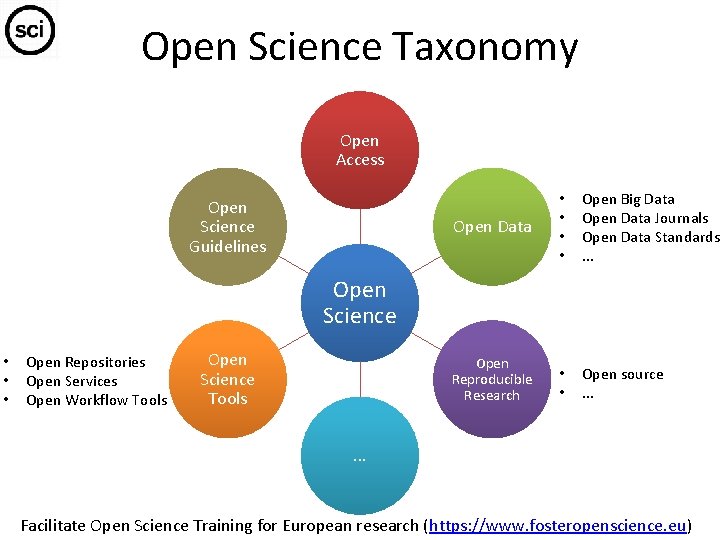 Open source projects and tools in biological research