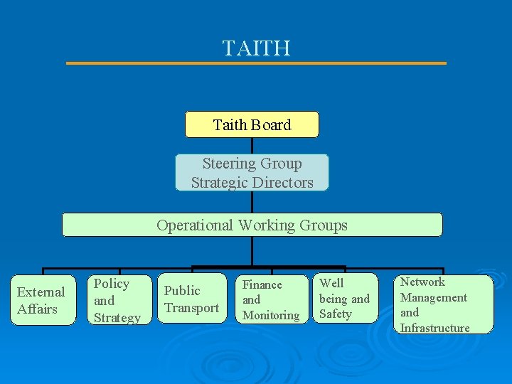 Integrated Transport Policy Regional Transport Plan Environment ...