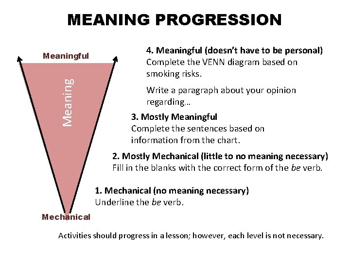 Grammar Practice Progression Analysis by Rob Jenkins Staci