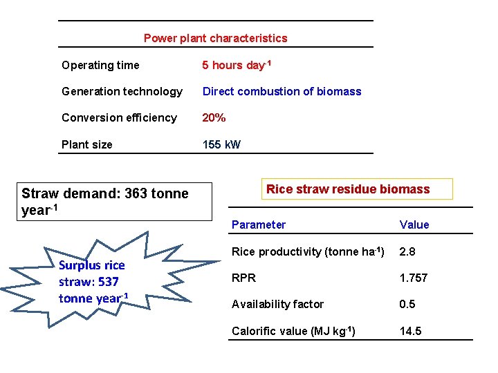 Biomass Power Plant Planning using Remote sensing and