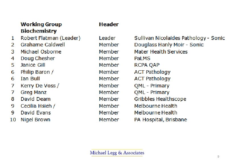 The Australian Pathology Units and Terminology Standardisation Project