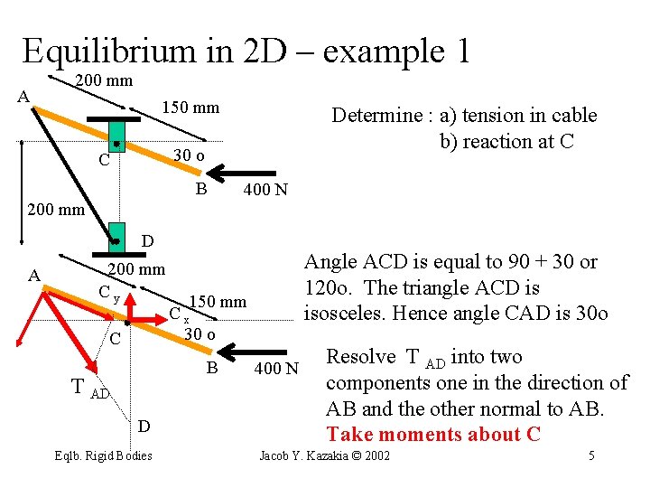 Equilibrium of Rigid Bodies Draw the free body