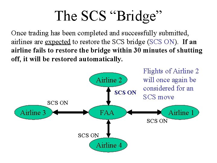 SLOT CREDIT SUBSTITUTION SCS TRAINING GUIDE Beginning with