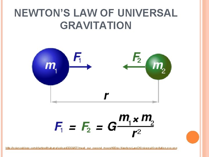 NEWTONS LAW OF UNIVERSAL GRAVITATION ISAAC NEWTON 1666