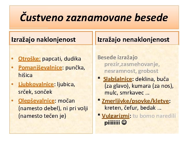 SLOGOVNO ZAZNAMOVANE IN NEZAZNAMOVANE BESEDE Slogovno nezaznamovane besede