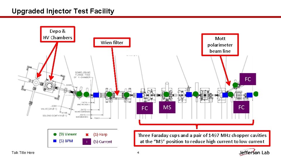 CornellJLab Robust Photocathodes JLab Updates Forecast Gun Test