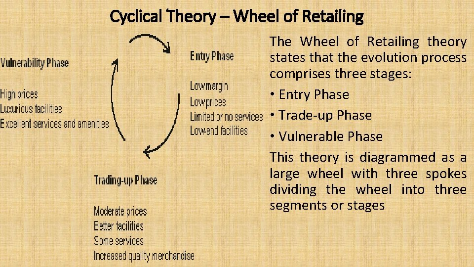 Theories of Retailing Retail Life Cycle Dr Parveen