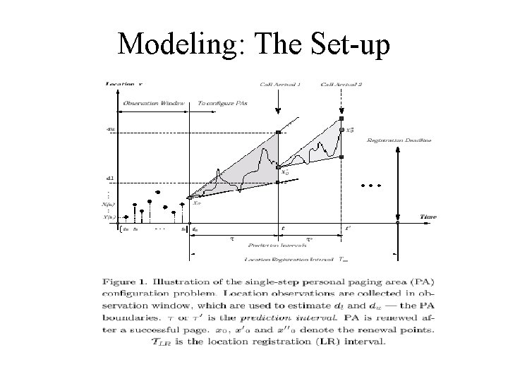 Paging Area Optimization Based on Interval Estimation in