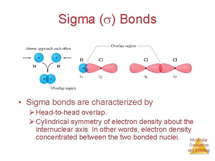 Lets Focus on Valence Bond Theory As we