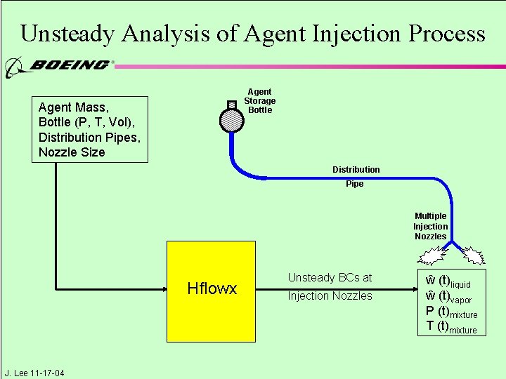 Simulation Methods for Fire Suppression Process inside Engine