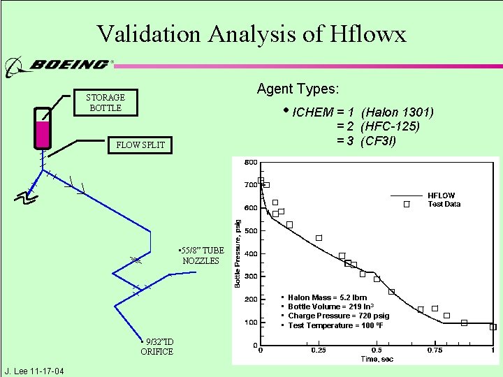 Simulation Methods for Fire Suppression Process inside Engine