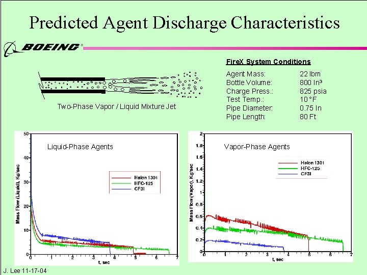 Simulation Methods for Fire Suppression Process inside Engine