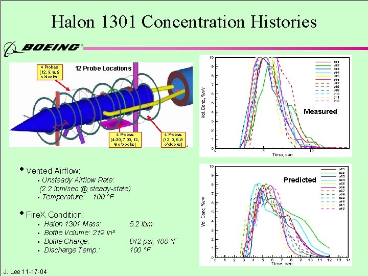 Simulation Methods for Fire Suppression Process inside Engine